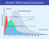Quitting Alcohol Timeline - Body Repair After Quitting Drinking - Fit ...